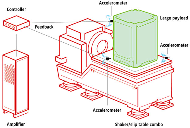 Vibration Testing – Adams Technologies Pvt Ltd
